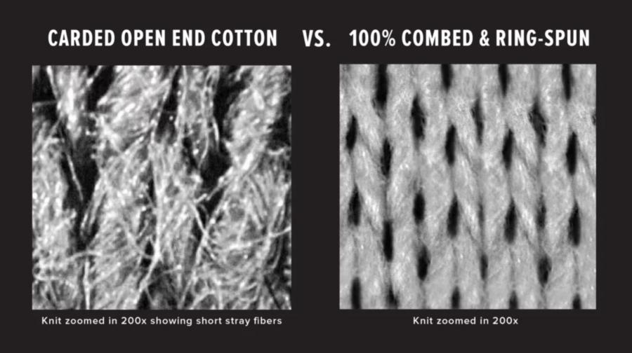 Carded vs. Combed Cotton: Choosing the Right Feel for Your Clothes ...